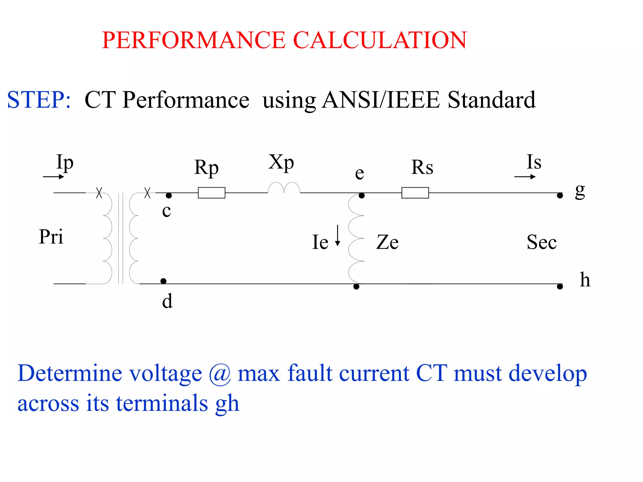 CT -As per IEEE.ppt