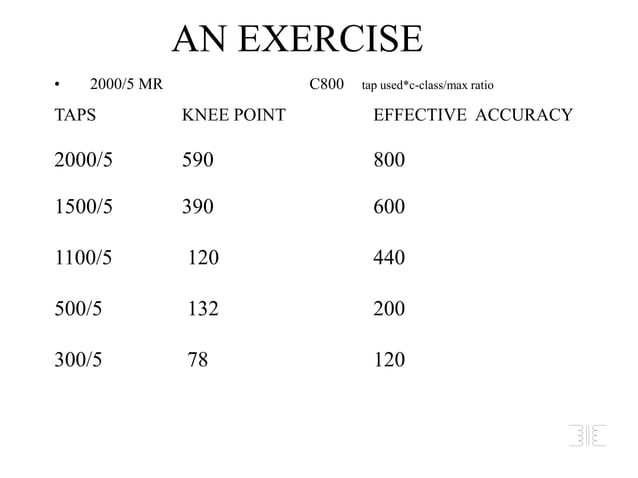 CT -As per IEEE.ppt | Consumer Electronics | Technology & Computing