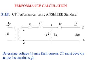 CT -As per IEEE.ppt