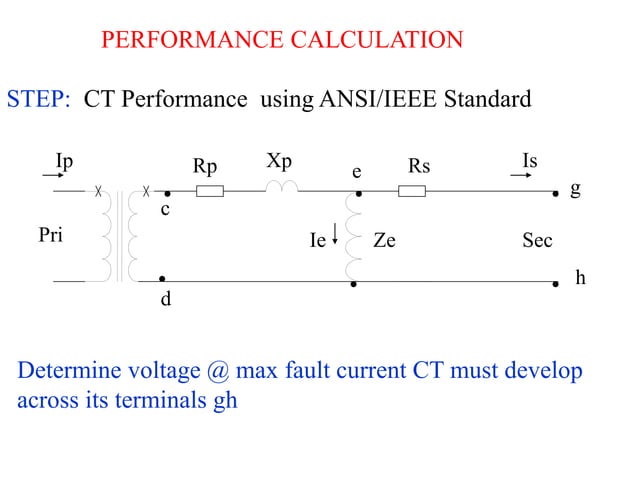CT -As per IEEE.ppt | Consumer Electronics | Technology & Computing