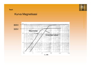 Trafo arus ct-dan Trafo tegangan -pt.pdf