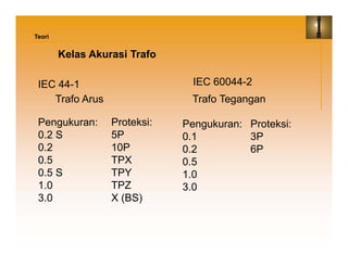 Trafo arus ct-dan Trafo tegangan -pt.pdf