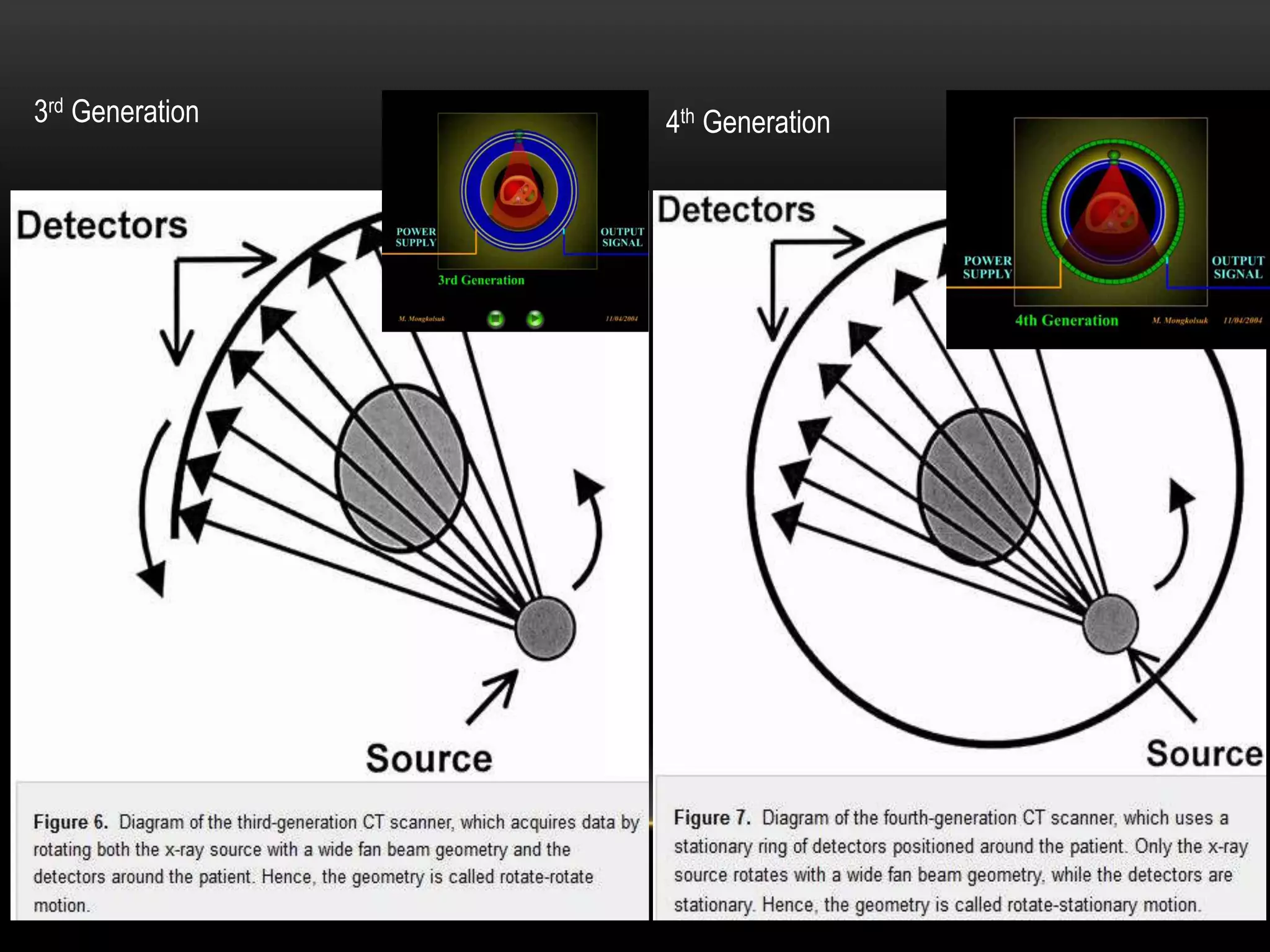 Ct Generations | PPTX