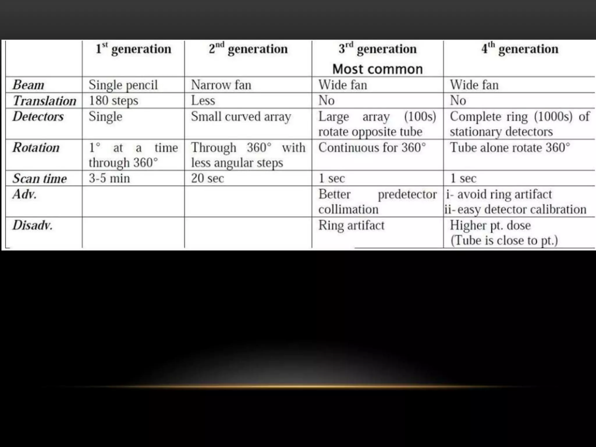 Ct Generations | PPTX