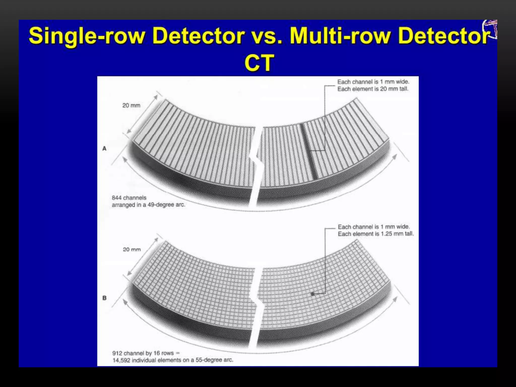 Ct Generations | PPTX