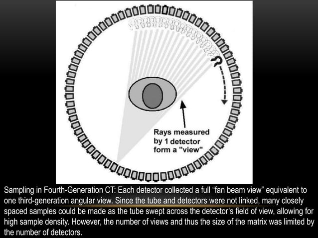 Ct Generations | PPT