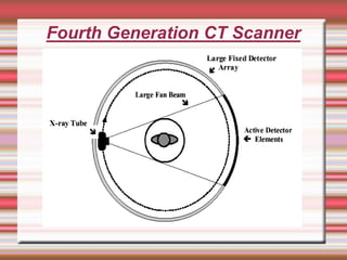 CT- GENERATIONS.ppt