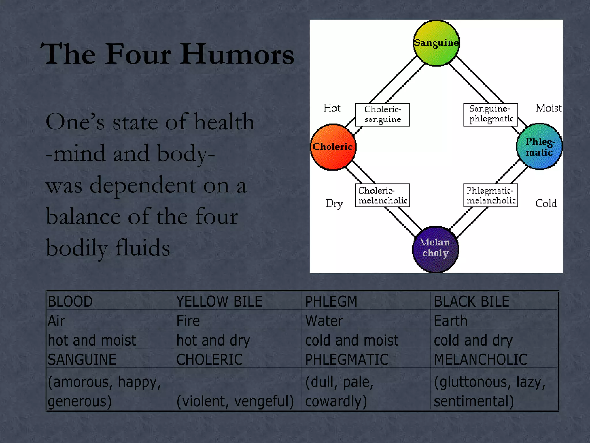 Medieval plagues and medicine | PPT