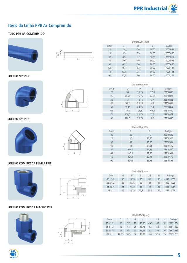 PPR Industrial TIGRE