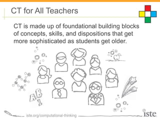 Computational thinking for kids | PPT