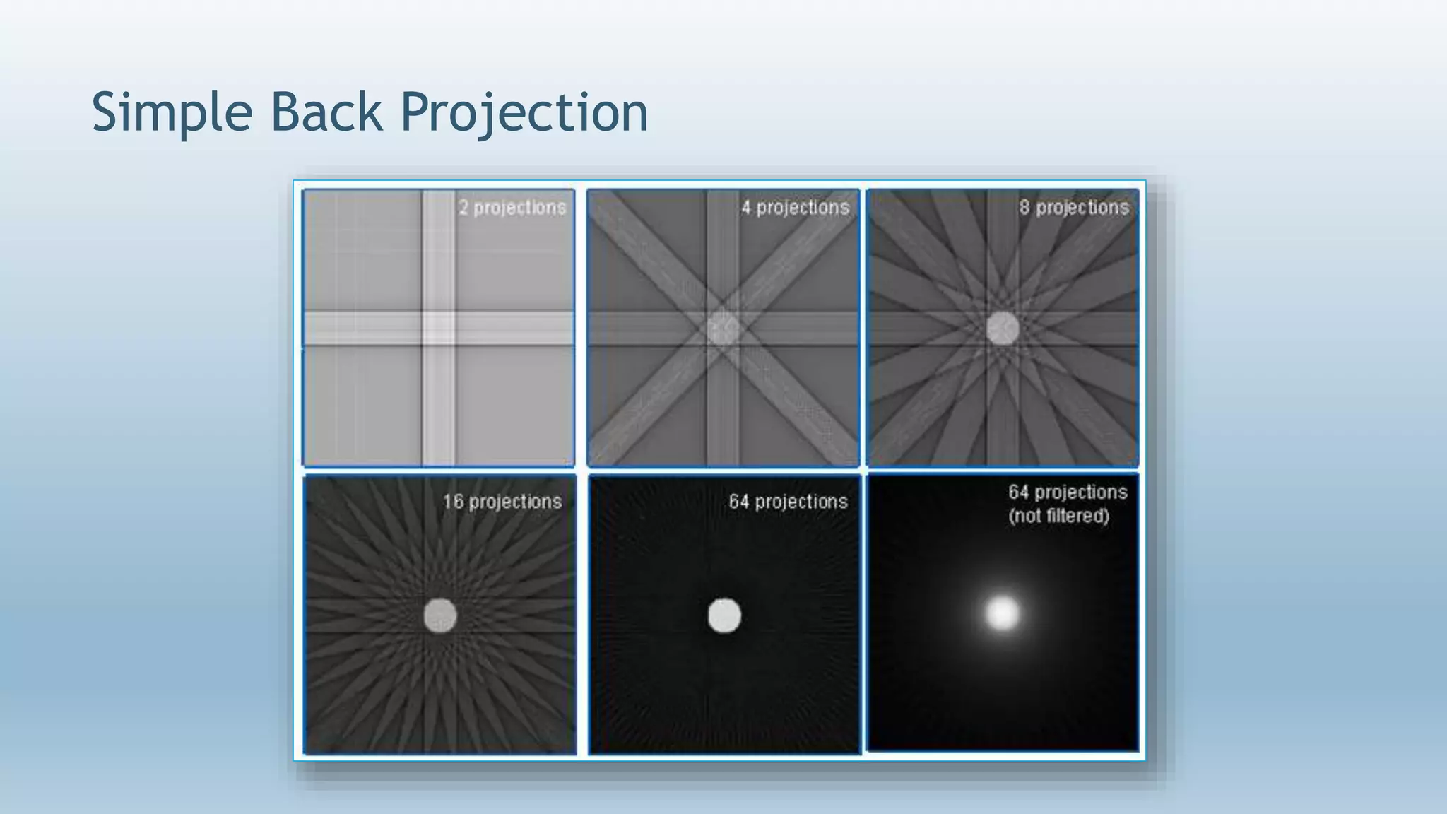 CT Image Reconstruction- Avinesh Shrestha | PPTX