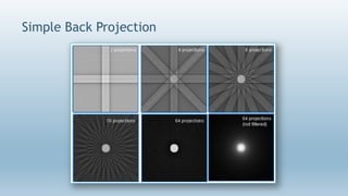 CT Image Reconstruction- Avinesh Shrestha | PPTX