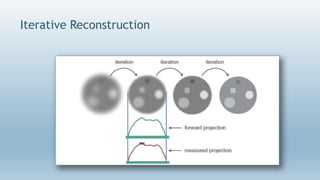 CT Image Reconstruction- Avinesh Shrestha | PPTX