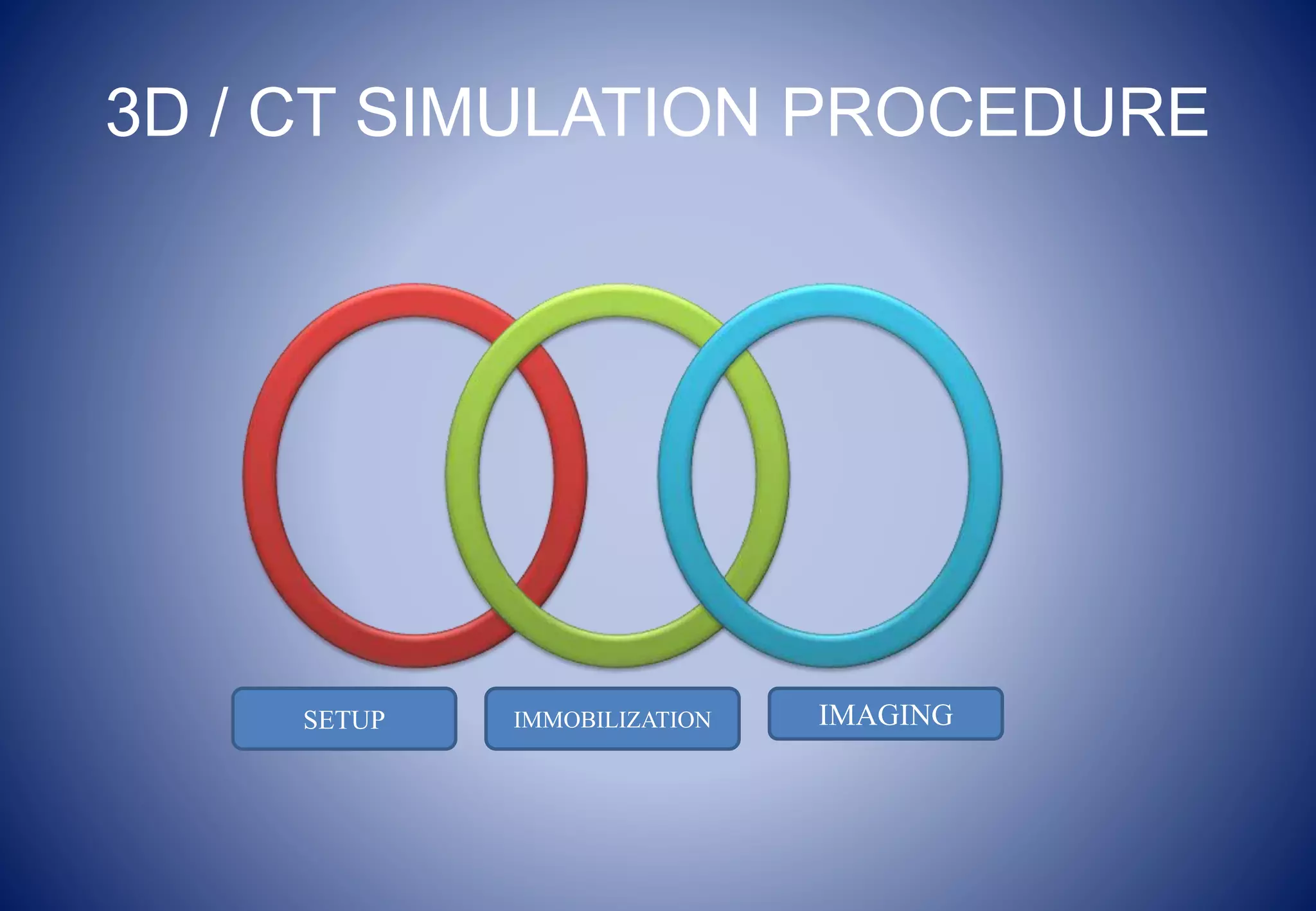 Importance of Planning CT Simulation(3D) in Radiothrapy/Radiation ...