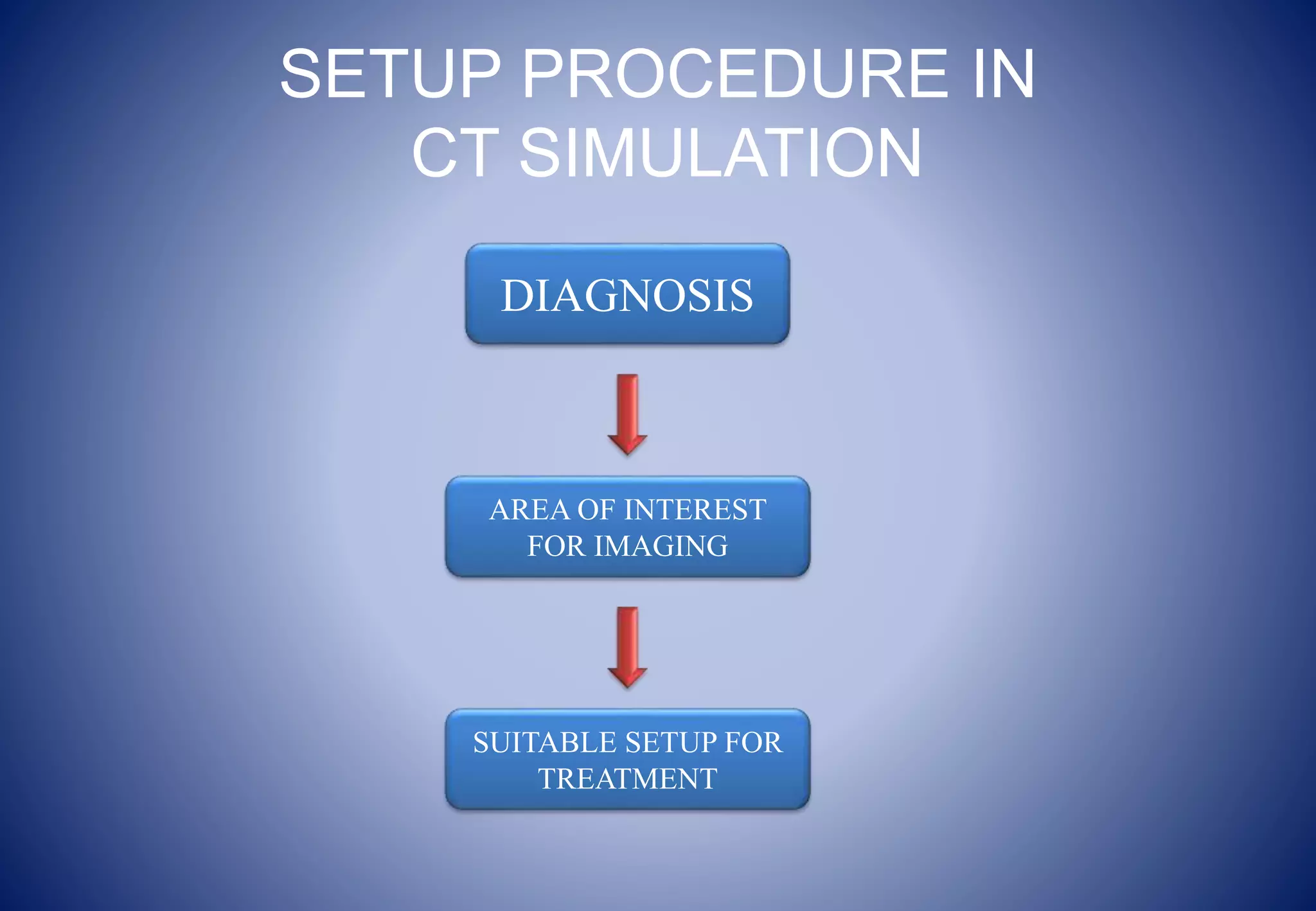 Importance of Planning CT Simulation(3D) in Radiothrapy/Radiation oncology. | PPTX