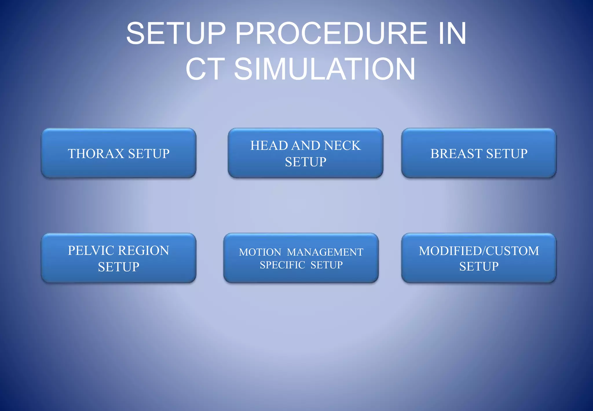 Importance Of Planning Ct Simulation3d In Radiothrapyradiation