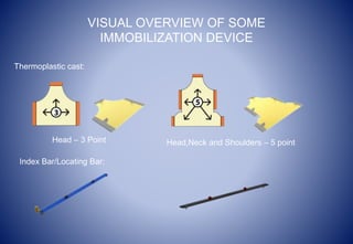 Importance of Planning CT Simulation(3D) in Radiothrapy/Radiation ...