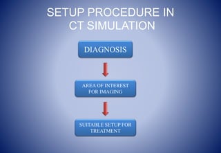 Importance of Planning CT Simulation(3D) in Radiothrapy/Radiation ...
