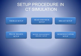 Importance of Planning CT Simulation(3D) in Radiothrapy/Radiation ...