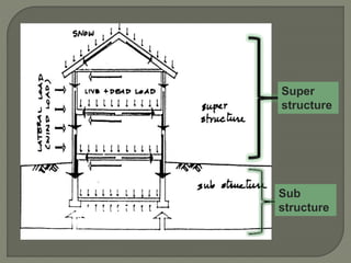 Ct structure | PPT