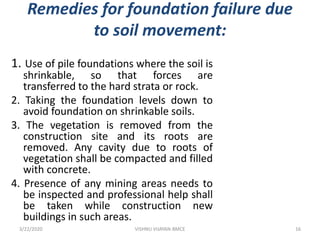 BUILDING FAILURE- FOUNDATION FAILURE | PDF