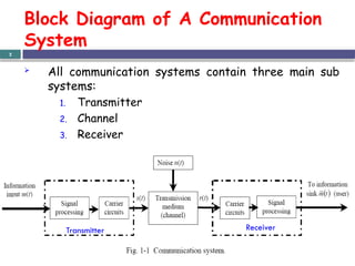 Communication Theory course Introduction | PPTX