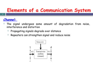 Communication Theory course Introduction | PPTX