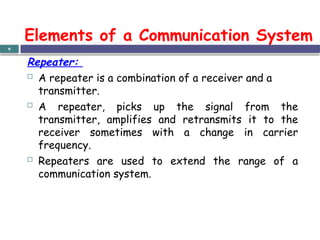 Communication Theory course Introduction | PPTX