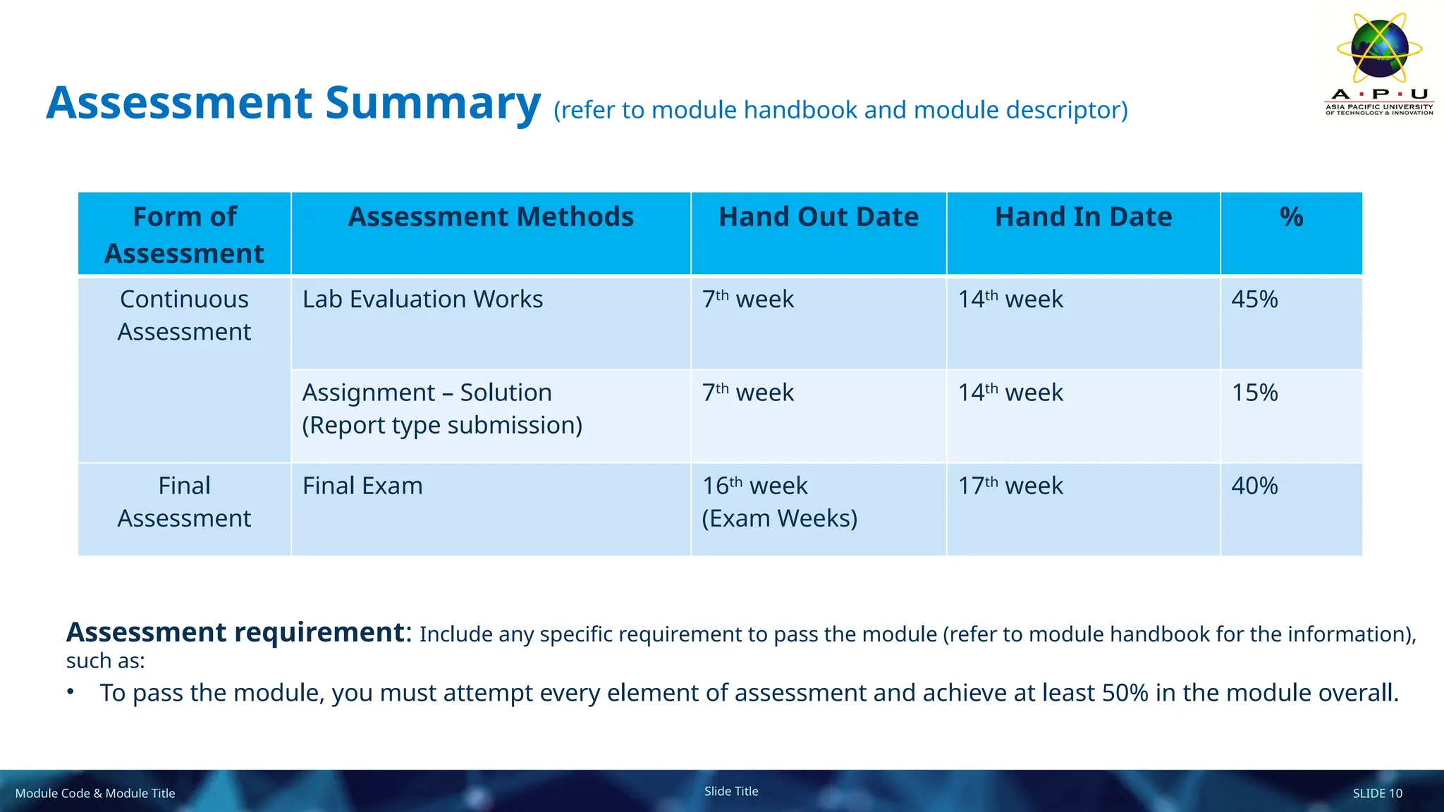 CT077-3-2-Data Structures - 0 - Introduction and Module Overview (1).pptx