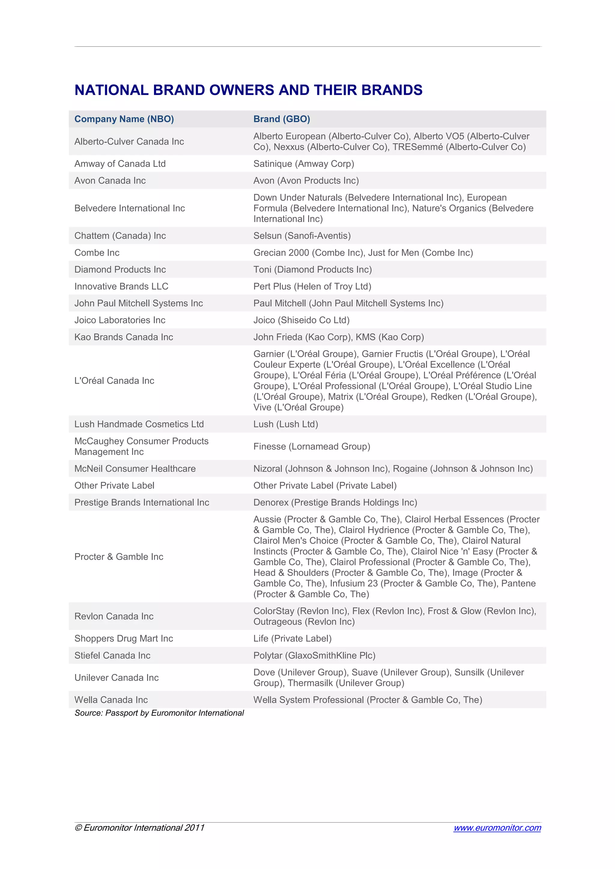 Hair care industry in Canada | PDF