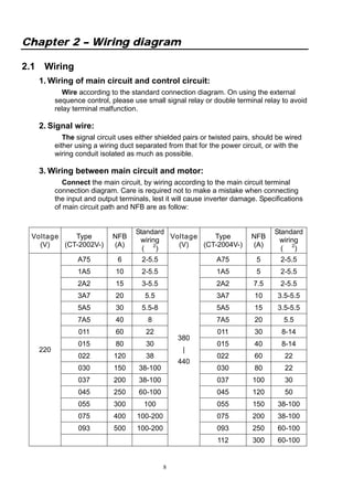 Ct2000 v english_ver 1.36