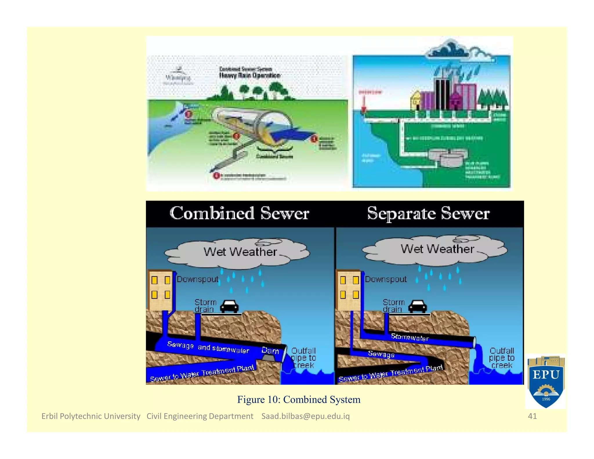 Sewage, Sewer system, and elevations Module | PDF