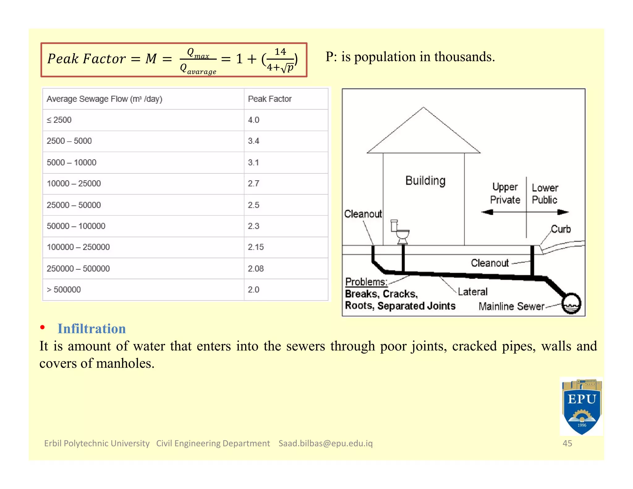 Sewage, Sewer system, and elevations Module | PDF