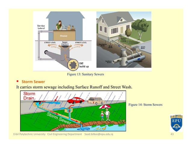 Sewage, Sewer system, and elevations Module | PDF