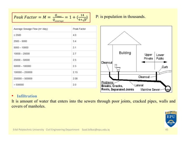 Sewage, Sewer system, and elevations Module | PDF