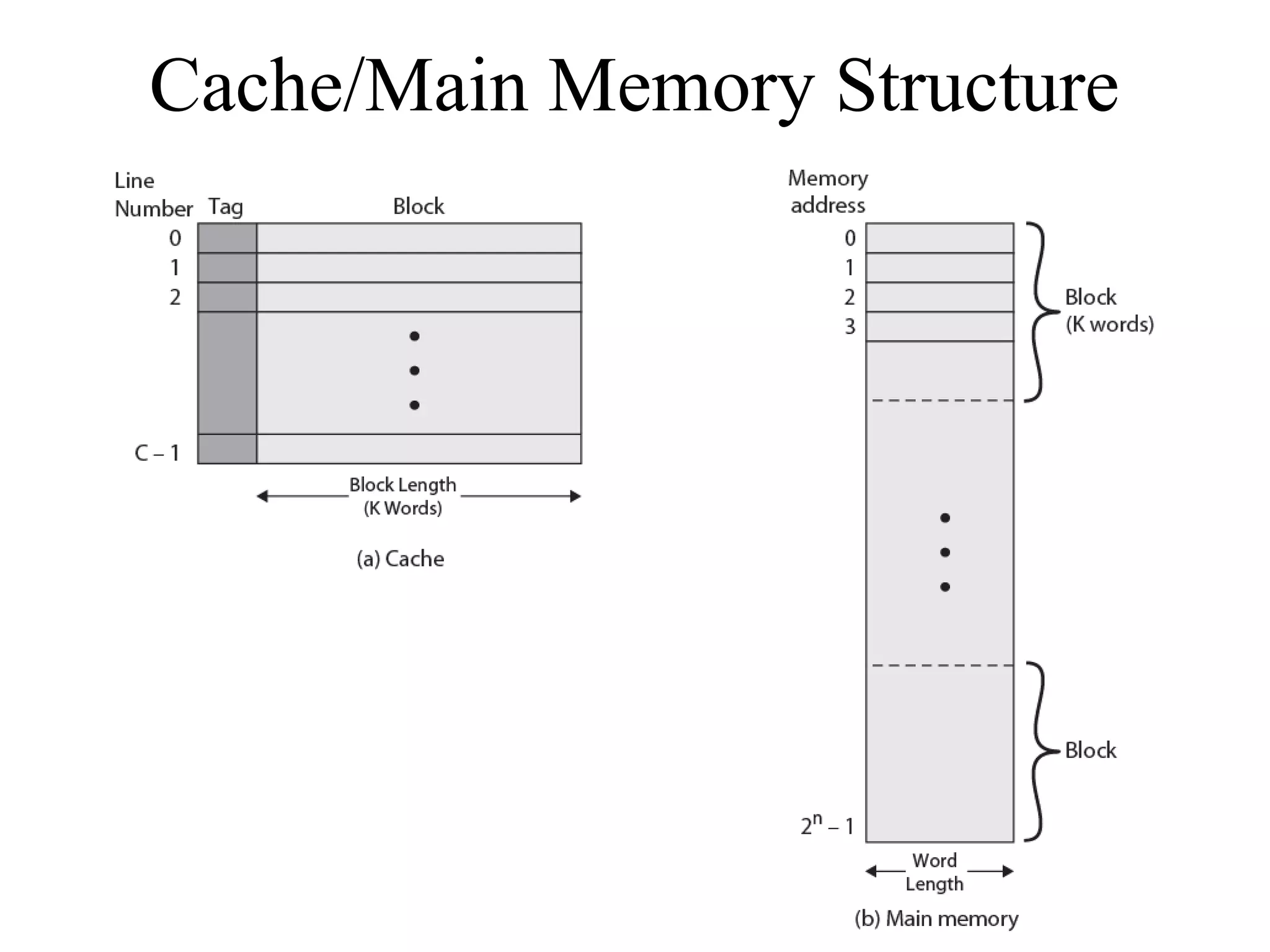 Ct213 memory subsystem | PPT