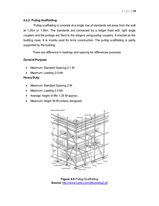 Contruction Technology Report (Scaffolding) | DOCX