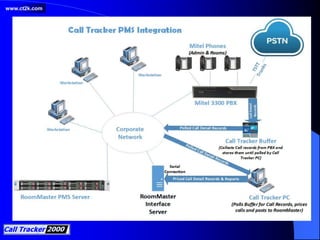 CT2K - Hotel PMS-I Install_v2.ppt