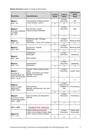 CT3 module outline 24 august 2016 | DOCX