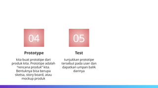 CT4_Design Thinking Design Thinking (1).pptx