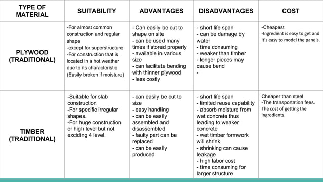 Ct4 presentation | PDF