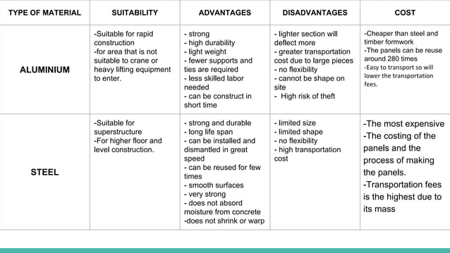 Ct4 presentation | PDF