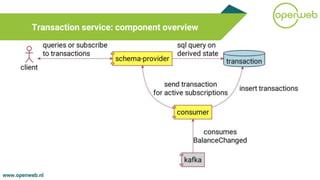 Graph ql subscriptions on the jvm | PPTX