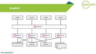 Graph ql subscriptions on the jvm | PPTX