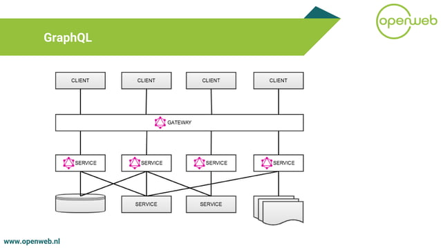 Graph ql subscriptions on the jvm | PPTX