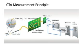 Constant Temperature Anemometry uses introduction | PPTX