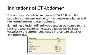 CT Abdomen and Interpretations of Scans.pptx