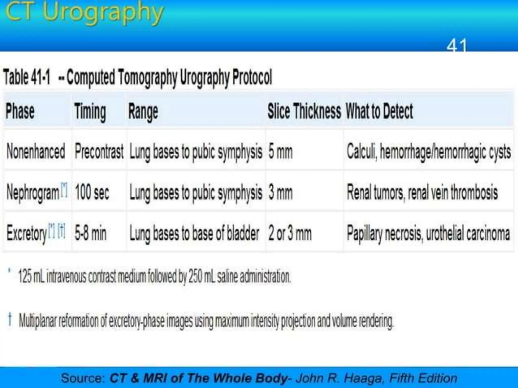 Ct Abdomen and Pelvis.pptx Ct Abdomen and Pelvis.pptxCt Abdomen and Pelvis.pptx