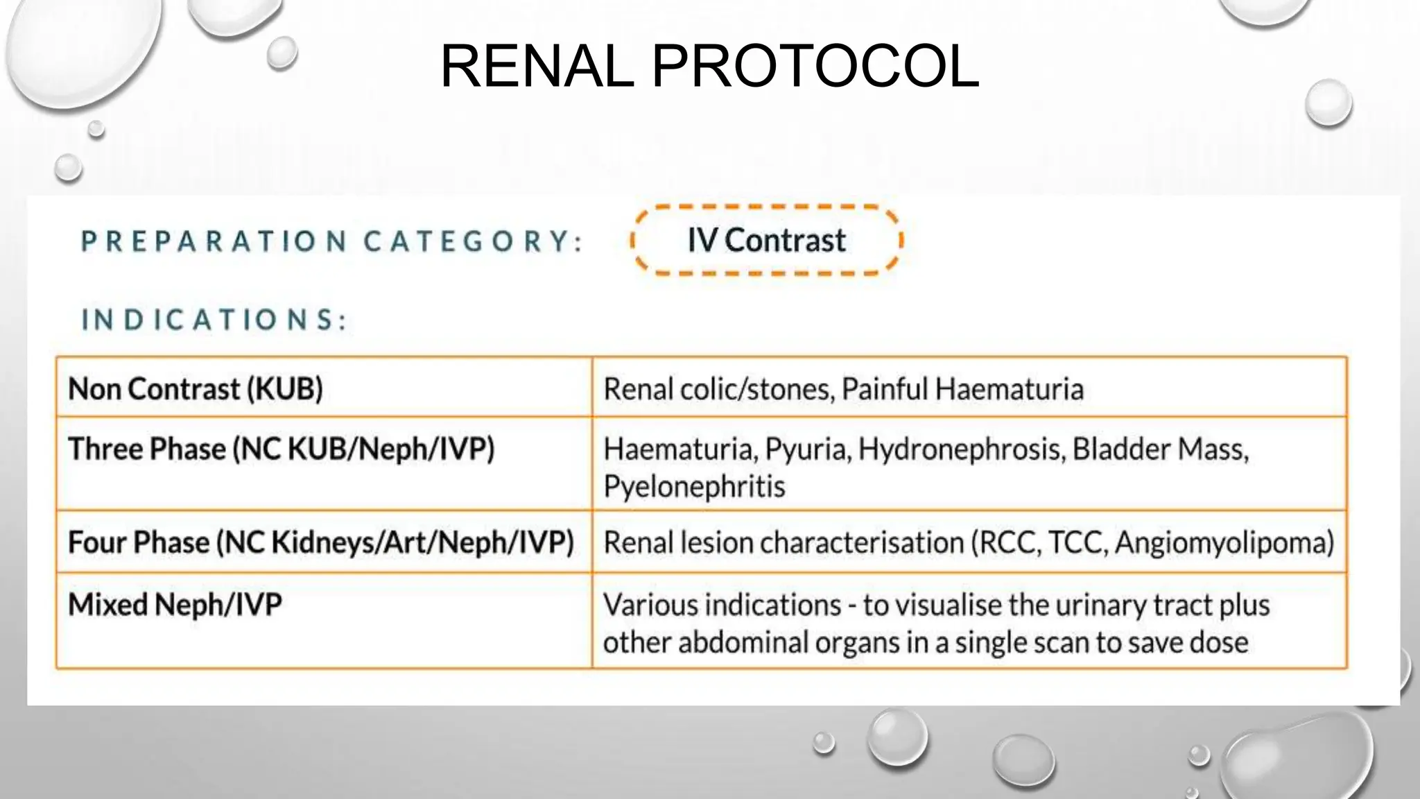 Ct abdomen protocols IMAGING guidelines.pptx