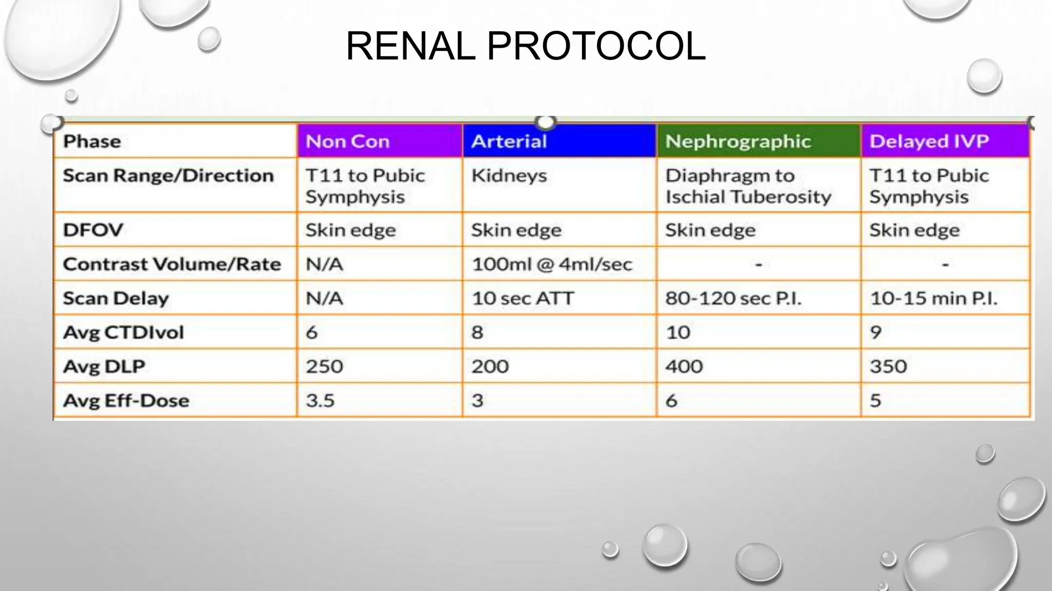 Ct abdomen protocols IMAGING guidelines.pptx